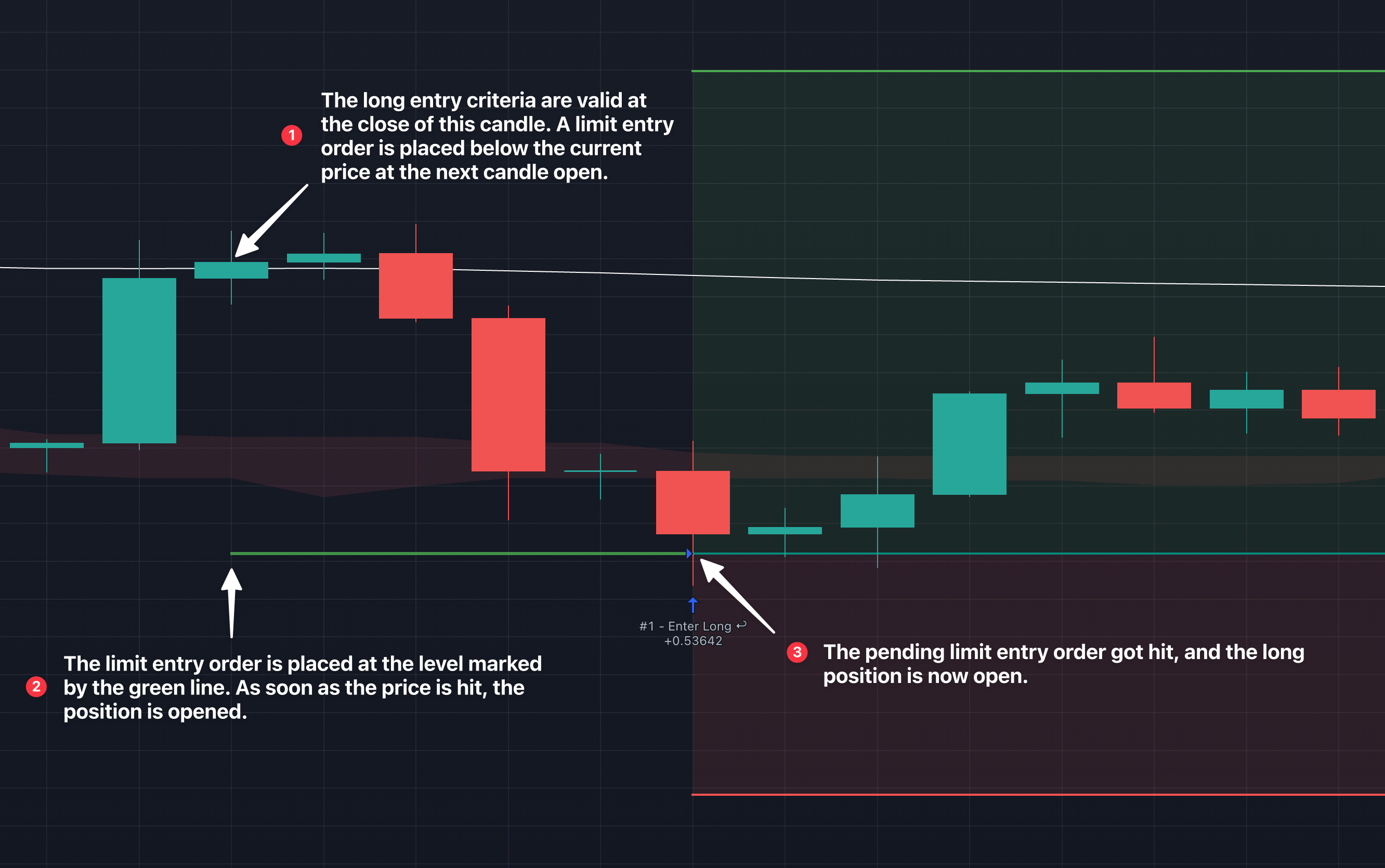 Position Entry Settings | Whitebox Docs