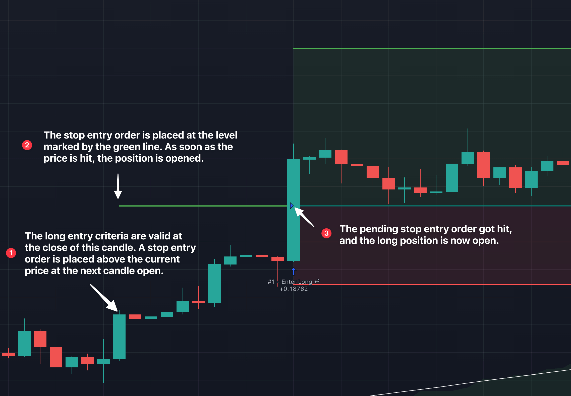 Position Entry Settings | Whitebox Docs