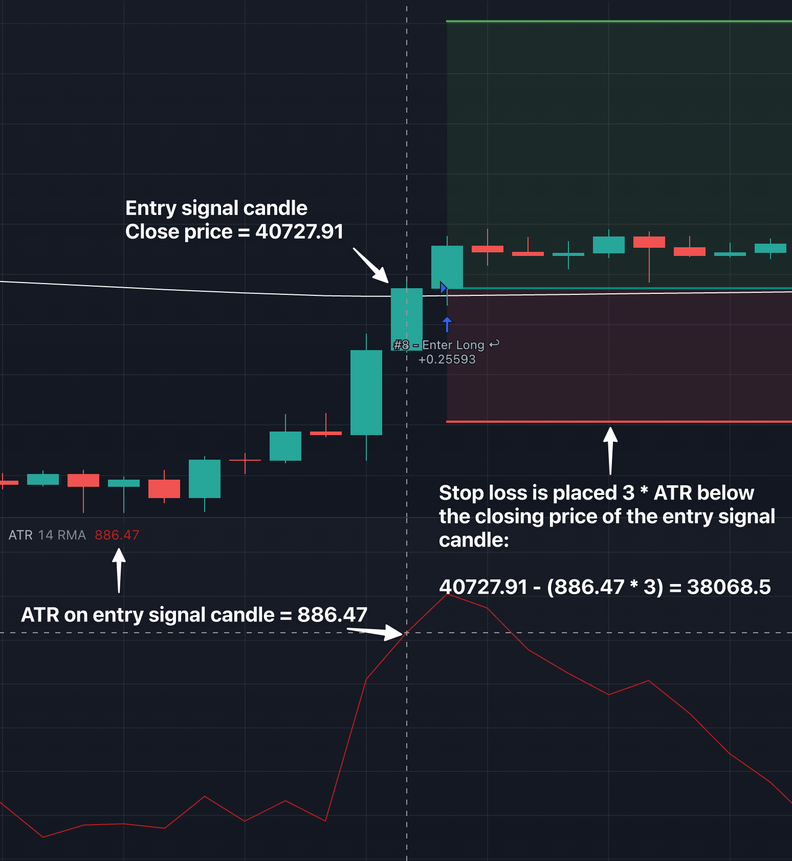 Position Exit Settings | Whitebox Docs