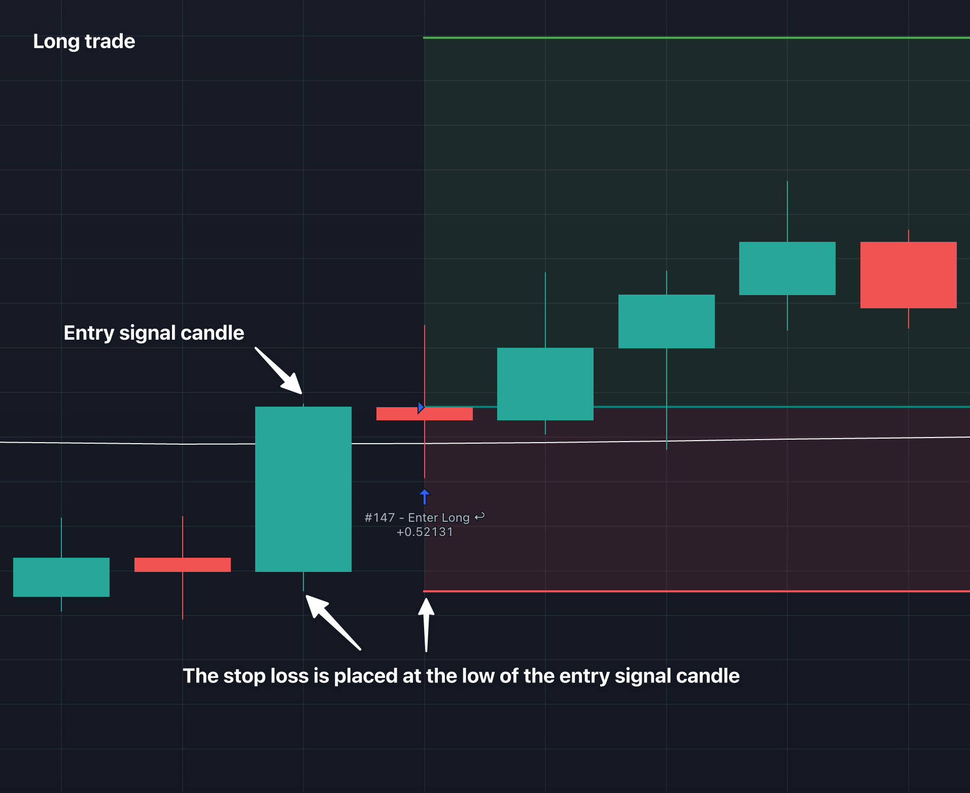 Position Exit Settings | Whitebox Docs