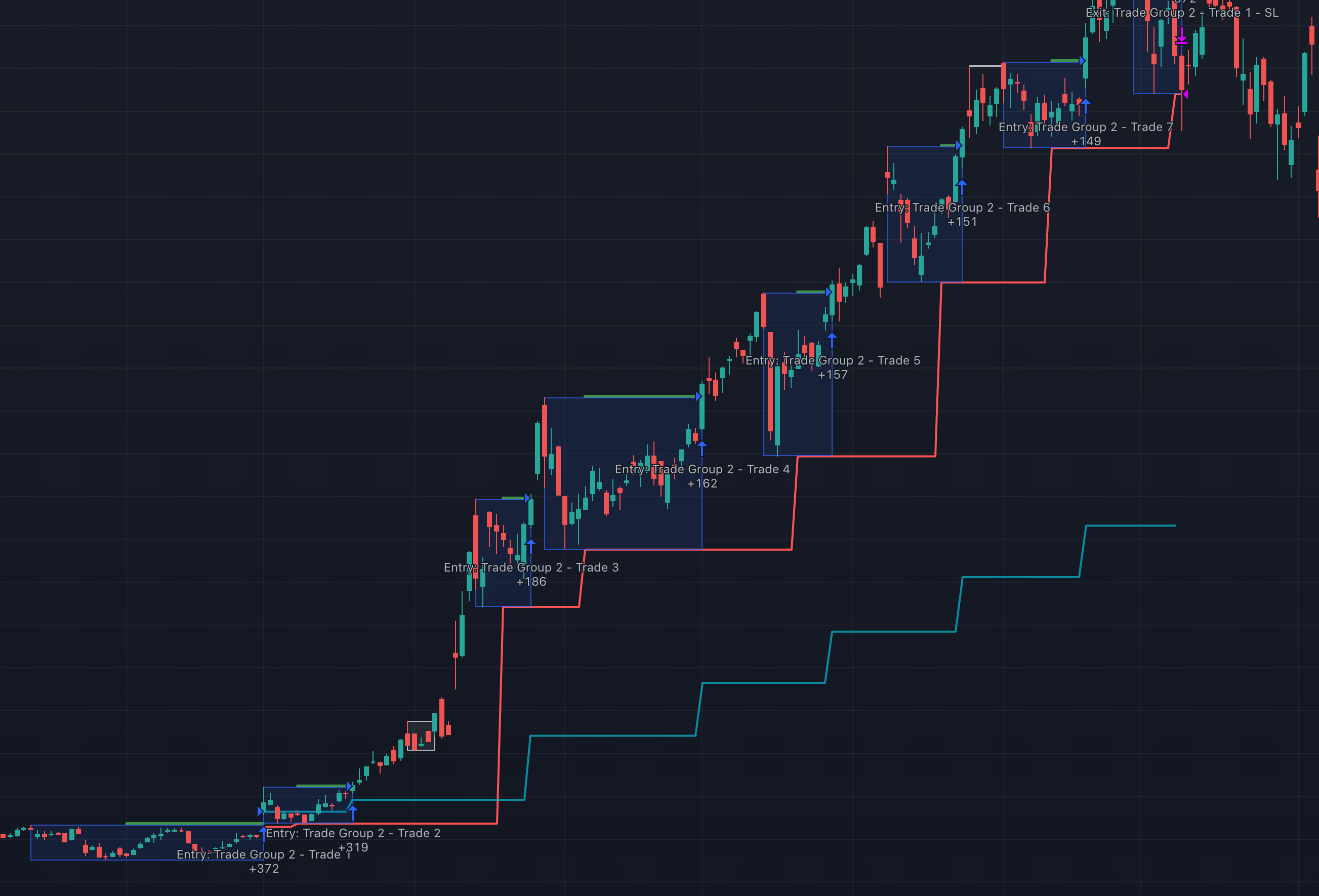 Darvas Box strategy | Whitebox Docs
