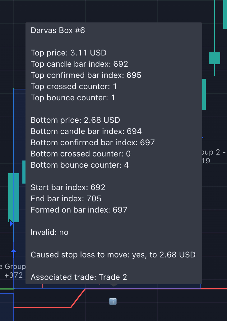 Darvas Box strategy | Whitebox Docs