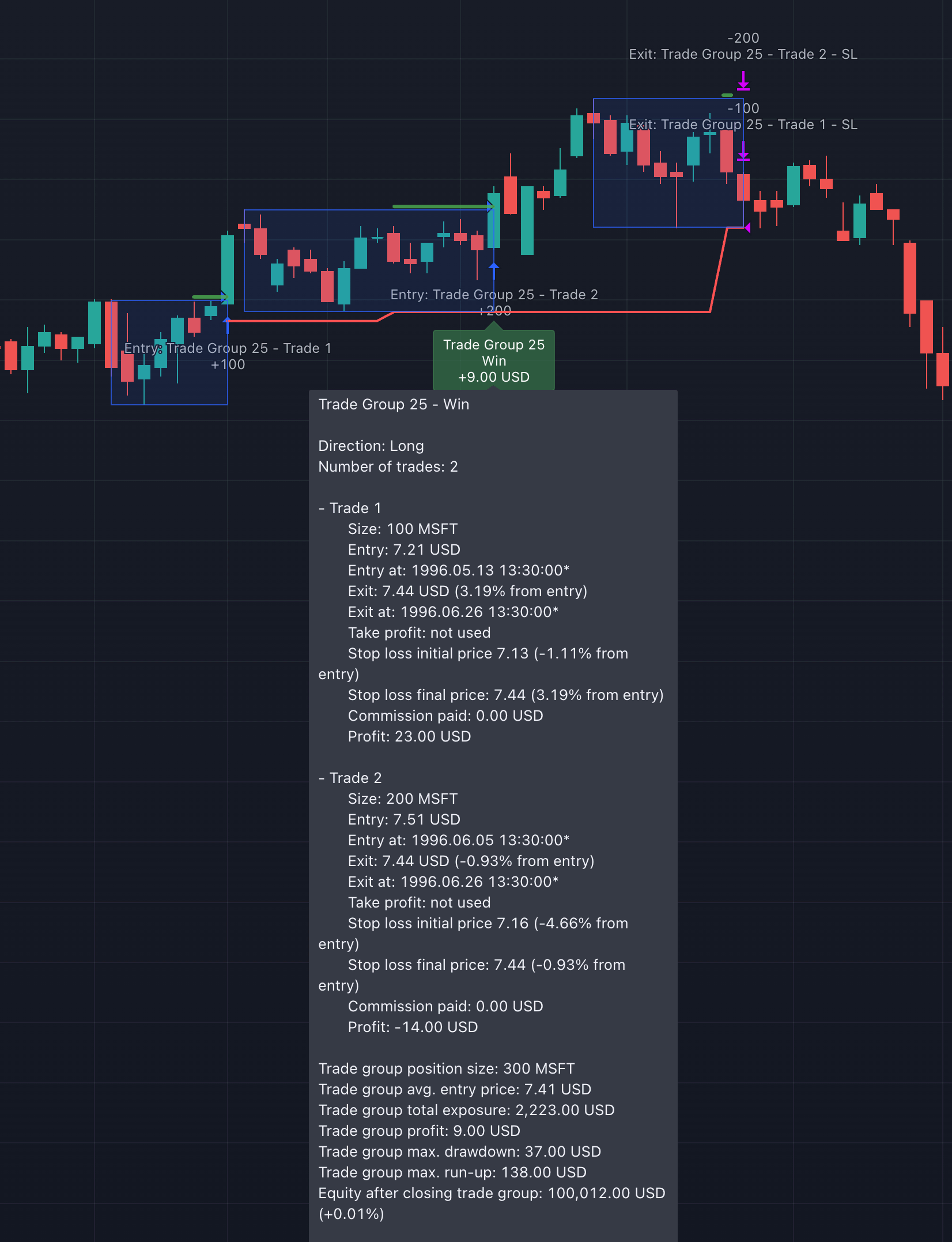 Darvas Box strategy | Whitebox Docs