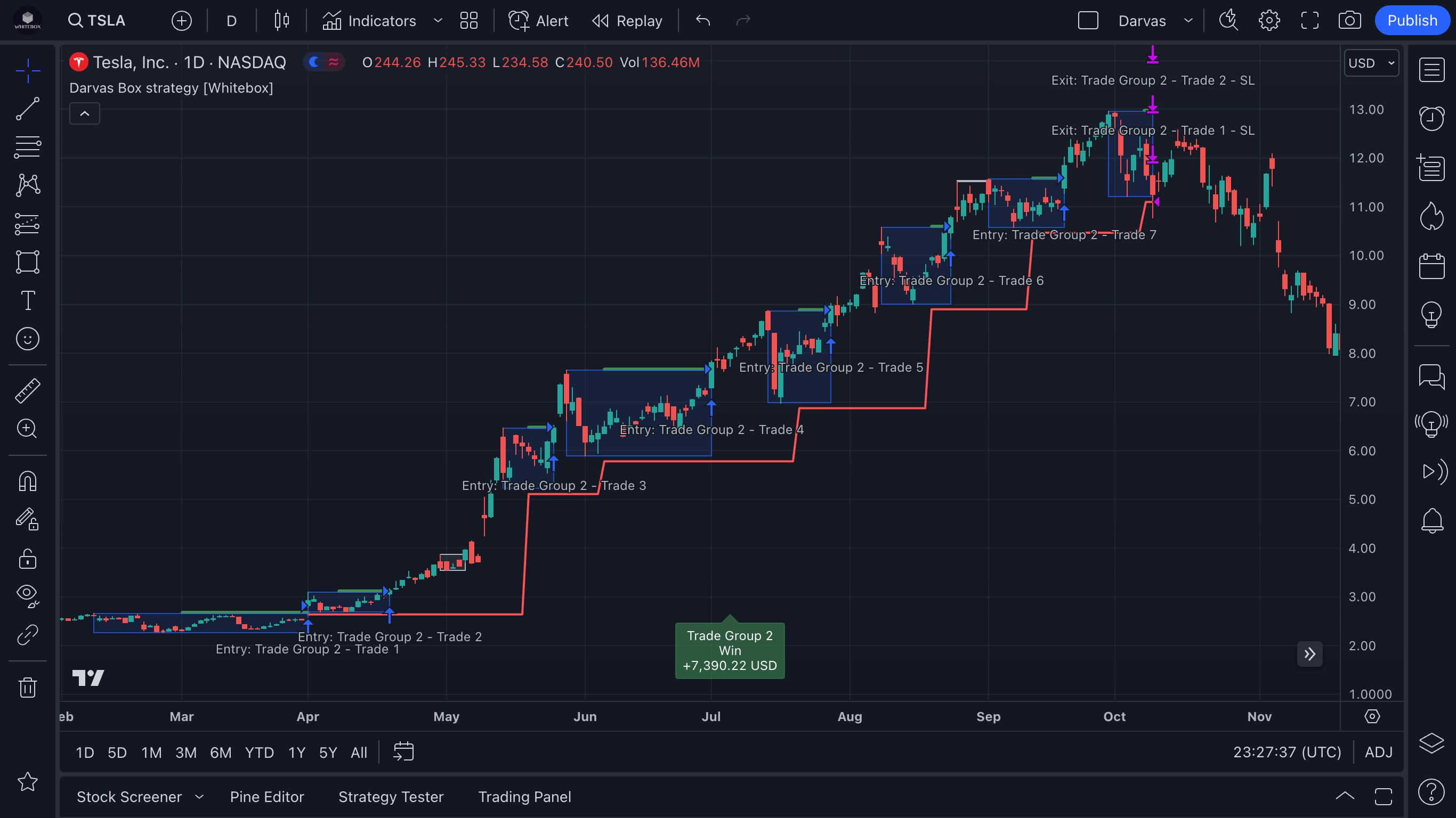Darvas Box strategy | Whitebox Docs