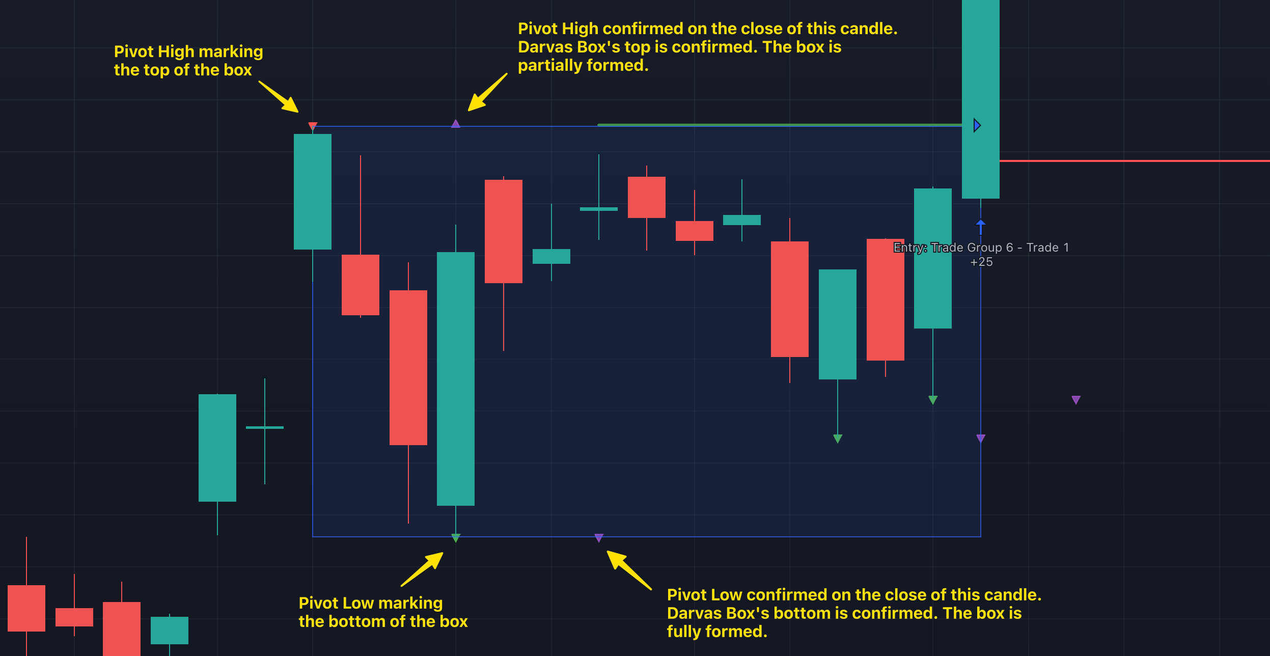 Darvas Box strategy | Whitebox Docs