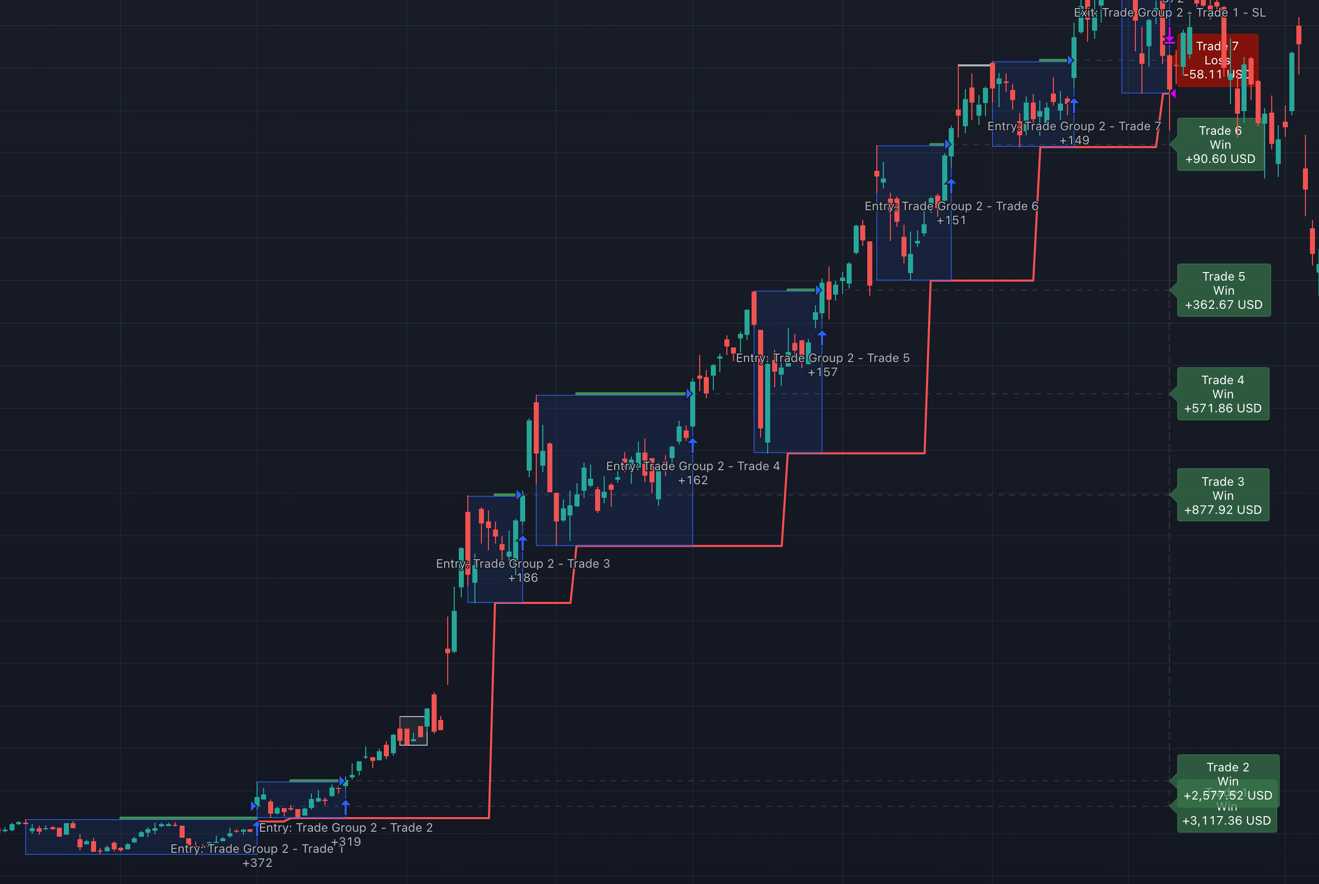 Darvas Box strategy | Whitebox Docs
