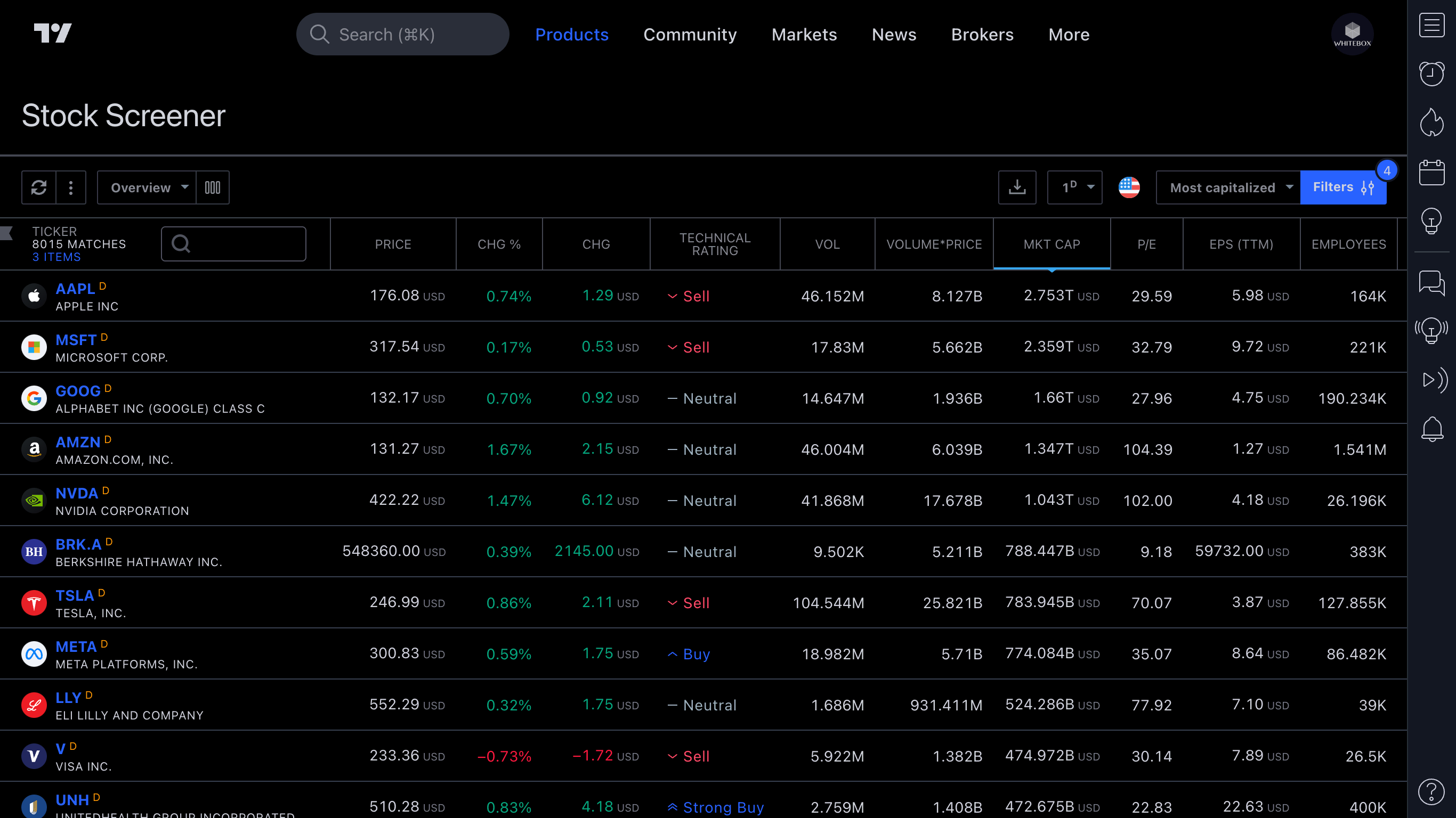 Darvas Box strategy | Whitebox Docs