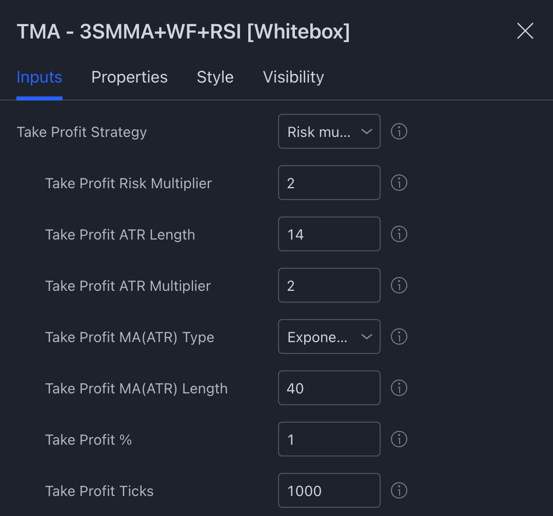 3 SMMA + Williams Fractals + RSI strategy | Whitebox Docs