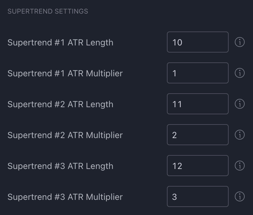 Supertrend strategy | Whitebox Docs