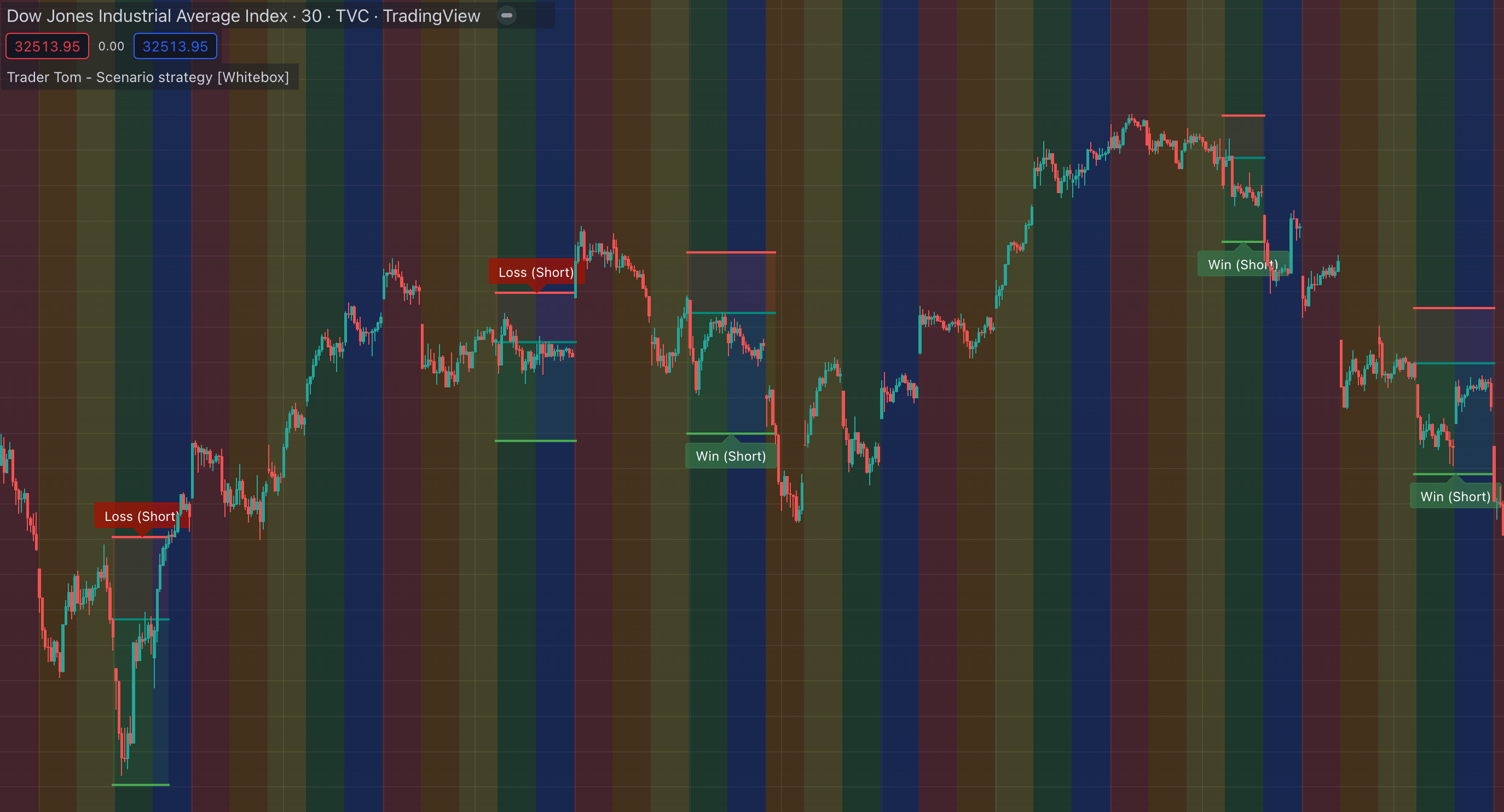 Scenario strategy | Whitebox Docs