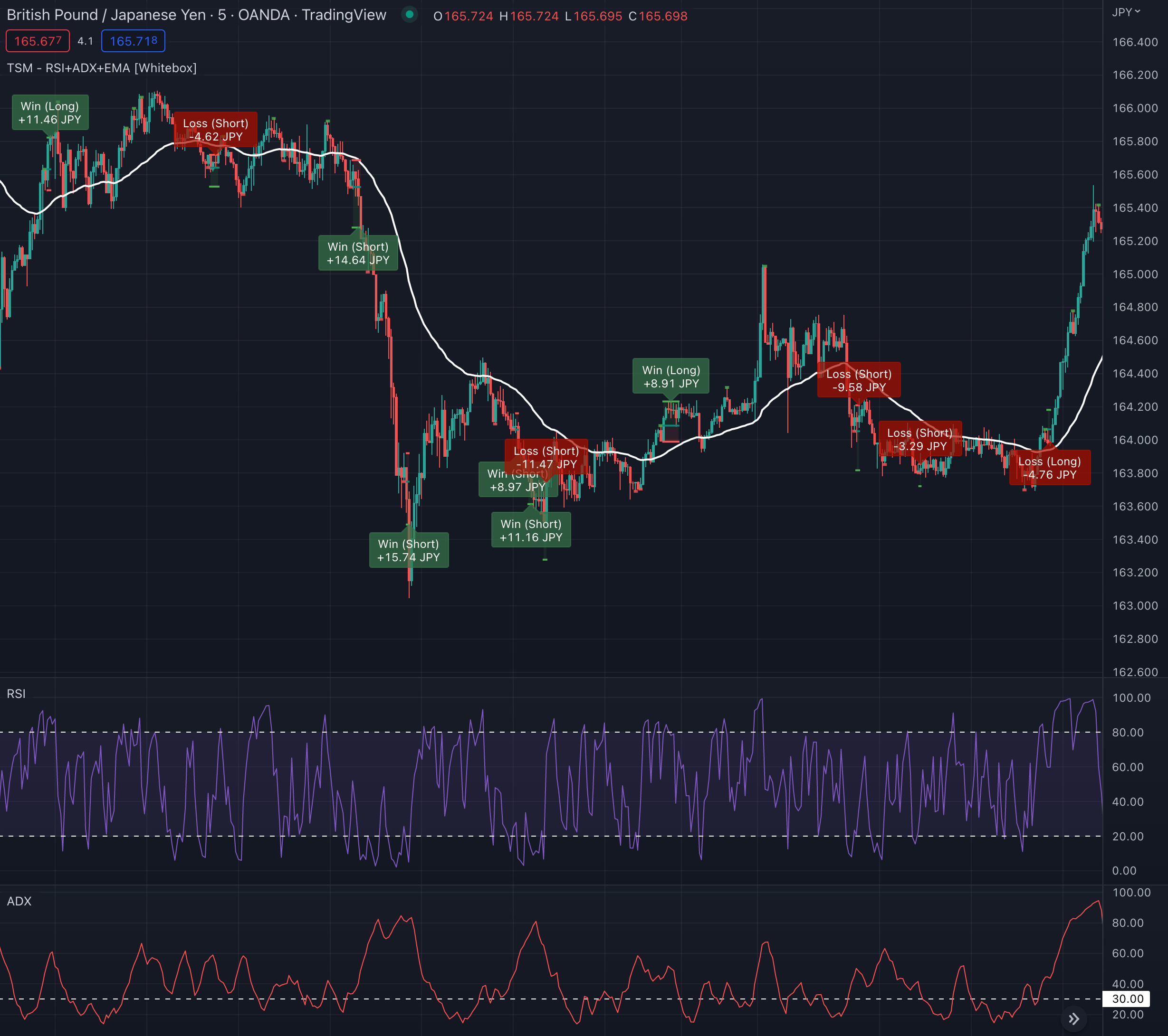 RSI + ADX + EMA strategy | Whitebox Docs